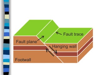 Lesson 1- Earthquake and Type of Faults.ppt