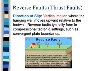 Lesson 1- Earthquake and Type of Faults.ppt