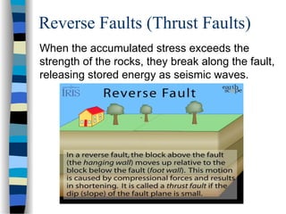 Lesson 1- Earthquake and Type of Faults.ppt