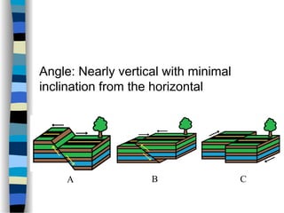 Lesson 1- Earthquake and Type of Faults.ppt