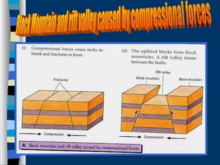Lesson 1- Earthquake and Type of Faults.ppt