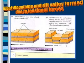 Lesson 1- Earthquake and Type of Faults.ppt