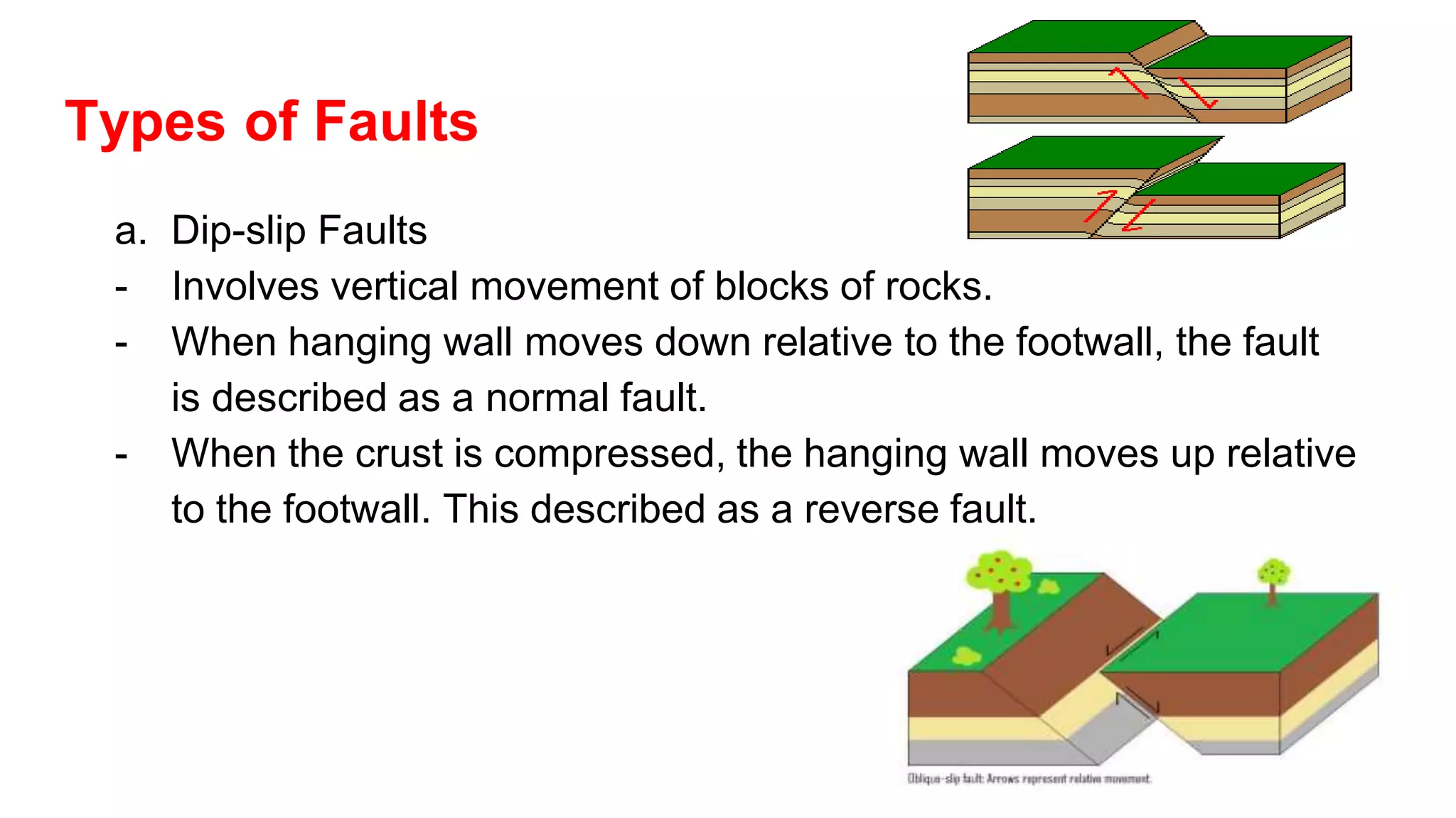Lesson 1- Earthquakes and Fault.pptx