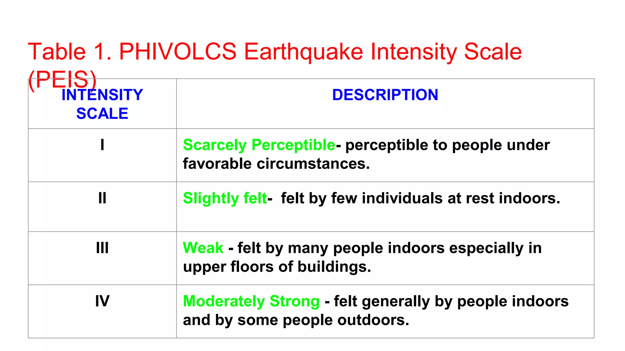 Lesson 1- Earthquakes and Fault.pptx