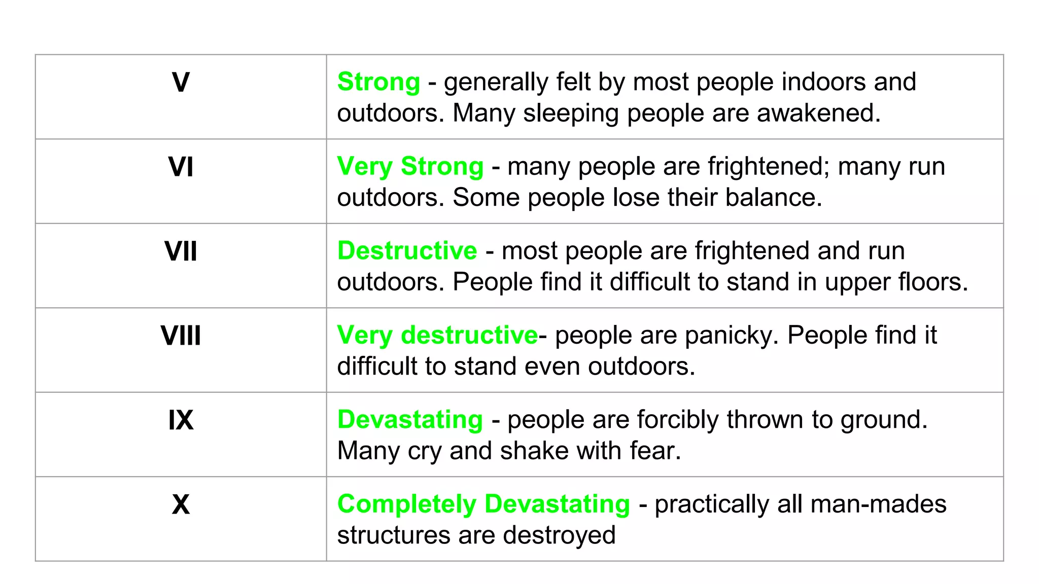 Lesson 1- Earthquakes and Fault.pptx