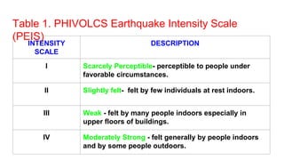 Lesson 1- Earthquakes and Fault.pptx
