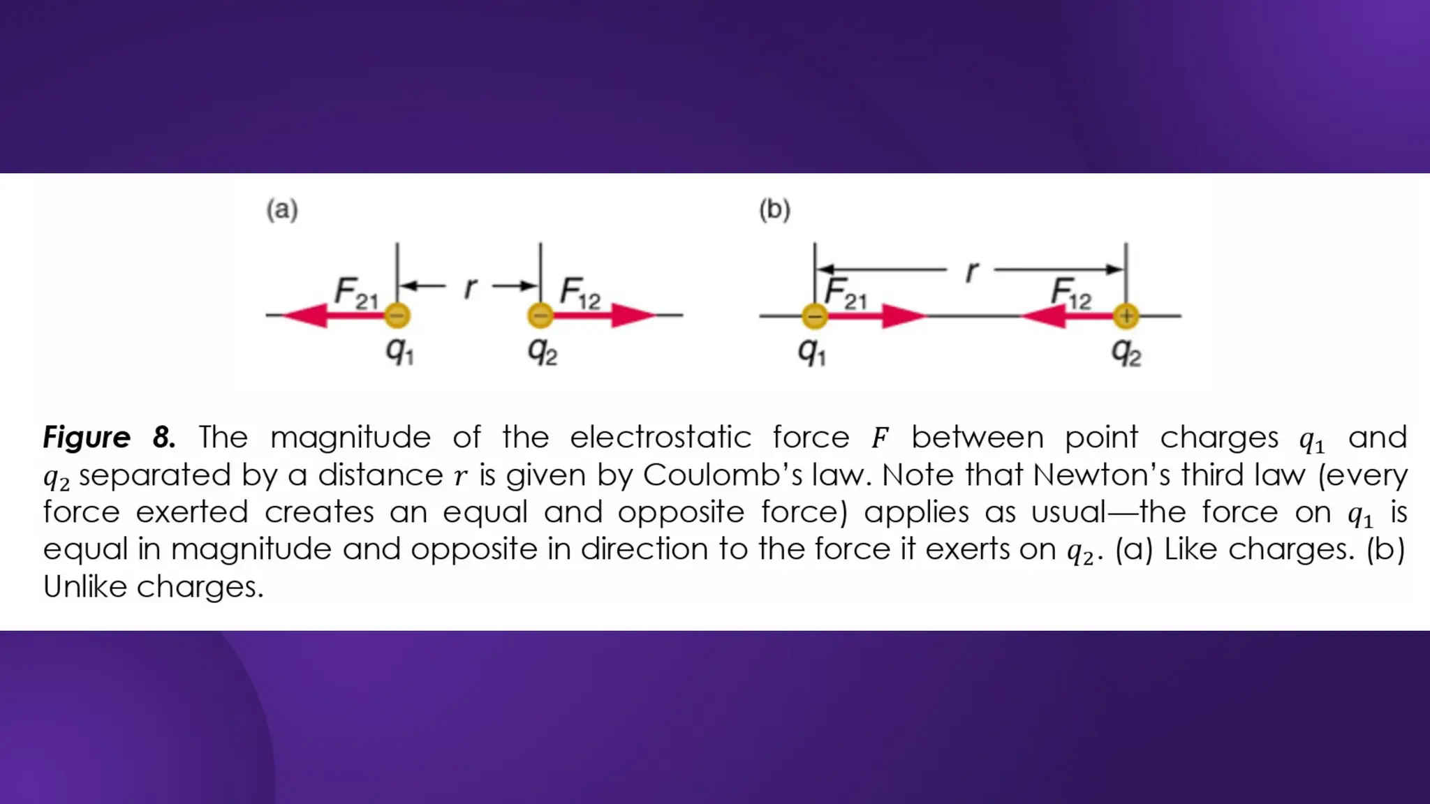 LESSON 1-ELECTRIC-CHARGE-FIELD-FORCE-GENERAL-PHYSICS-2.pptx
