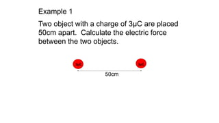 LESSON 1- Electrical Conductors and Insulators - Coloumbs Law, Gauss ...