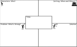 Lesson 1 elements of a fable | PPTX