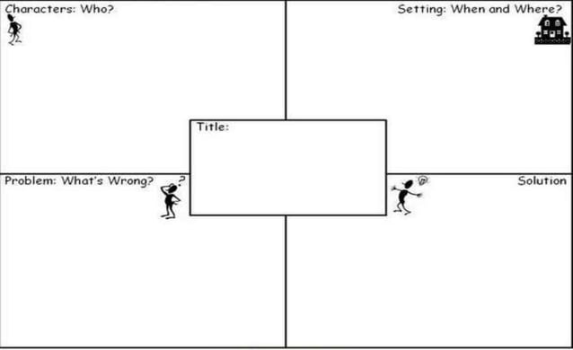 Lesson 1 elements of a fable | PPTX | Dogs | Pets