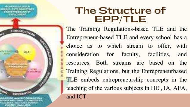 LESSON 1- EPP.pptx | Professional School | Postgraduate Education