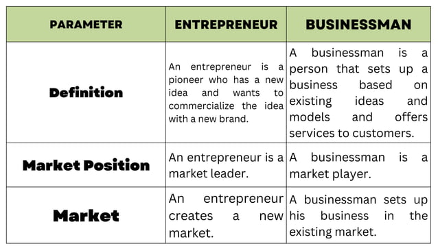 LESSON 1-EPP WITH ENTREPRENEURSHIP-IDENTIFYING-COMMUNICATION-SKILLS | PPTX