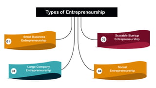 LESSON 1-EPP WITH ENTREPRENEURSHIP-IDENTIFYING-COMMUNICATION-SKILLS | PPTX