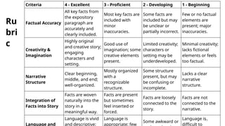 Lesson 1 - Fiction, Creative Nonfiction, Expository Nonfiction.pptx