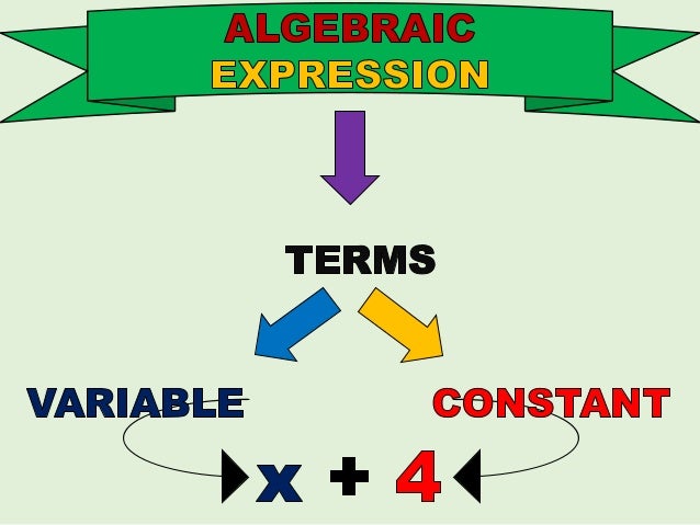 Forming algebraic expressions