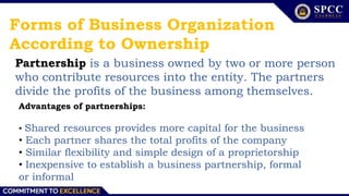 LESSON 1-FORM OF ORGANIZATION.pptx