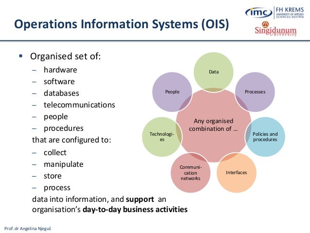 Lesson 1: Foundations of Information Systems