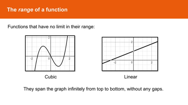 Function Notation- How to Evaluate functions | PPT