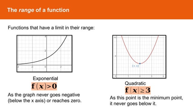Function Notation- How to Evaluate functions | PPT