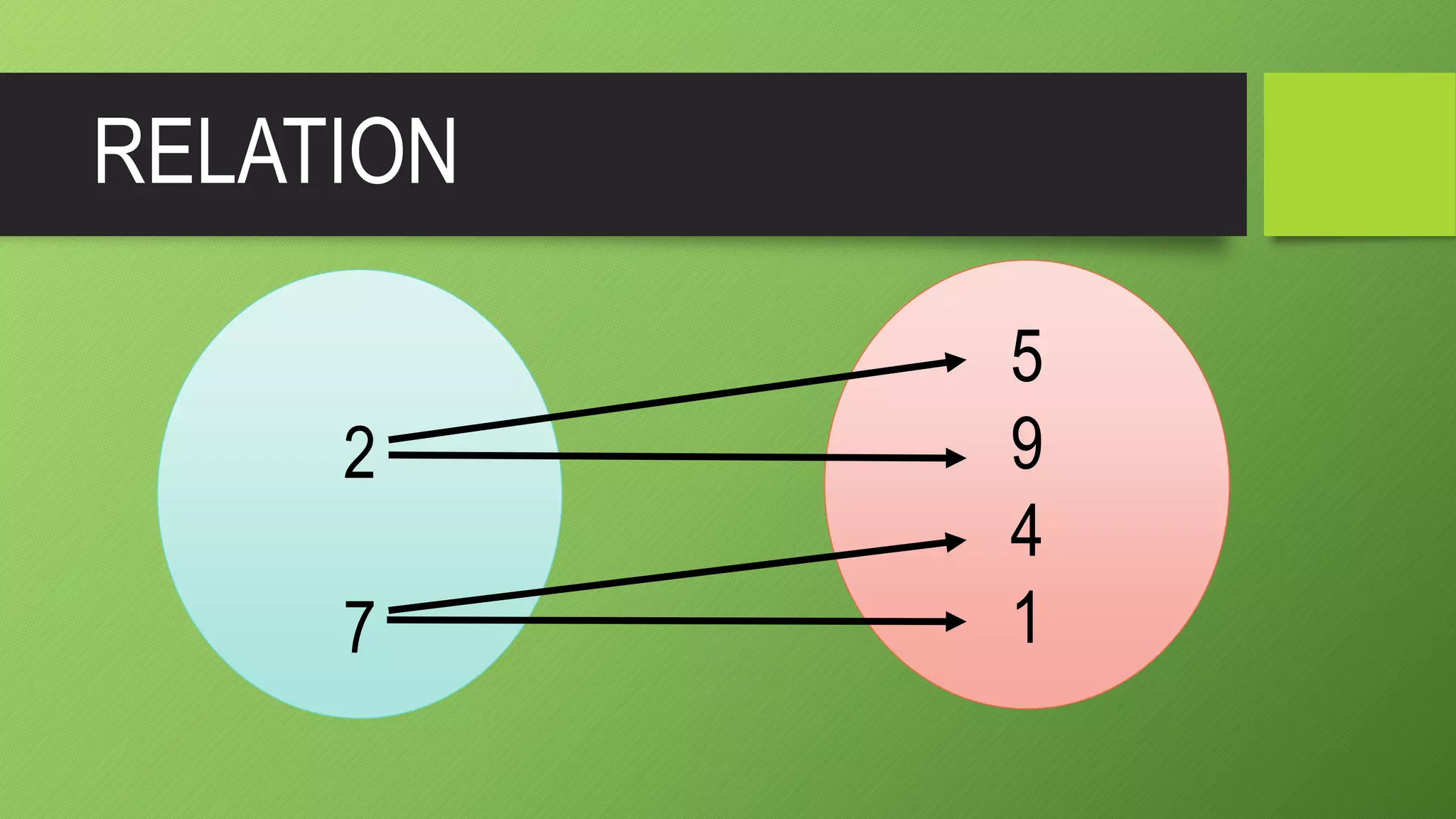lesson1-functions-genmath-191114103052.pdf