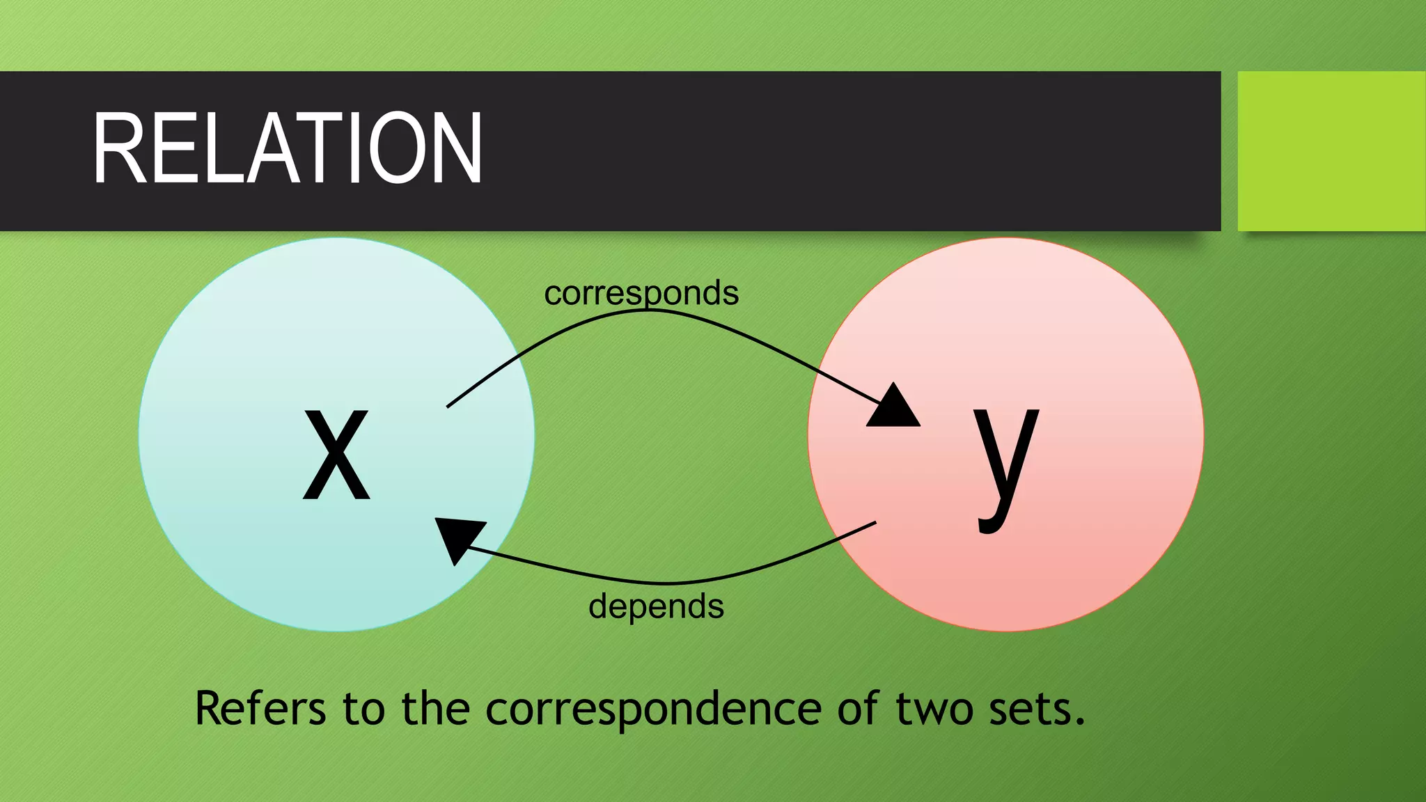 lesson1-functions-genmath-191114103052.pdf