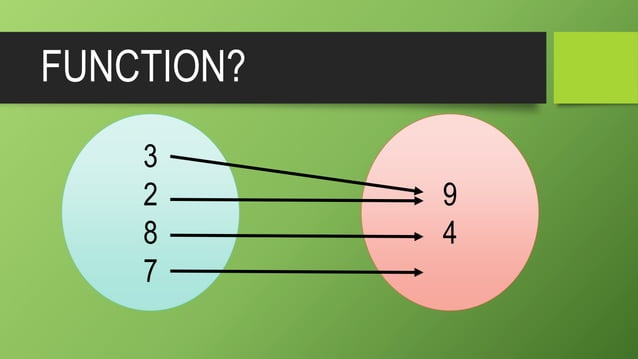 lesson1-functions-genmath-191114103052.pdf