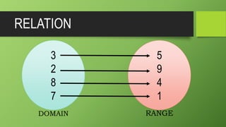 Lesson 1 INTRODUCTION TO FUNCTIONS | PPTX