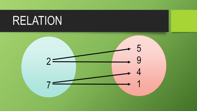 Lesson 1 INTRODUCTION TO FUNCTIONS | PPTX