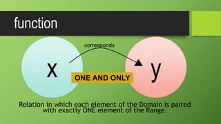 Lesson 1 INTRODUCTION TO FUNCTIONS | PPTX