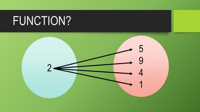 Lesson 1 INTRODUCTION TO FUNCTIONS | PPTX
