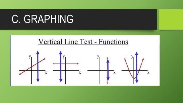 Lesson 1 INTRODUCTION TO FUNCTIONS | PPTX