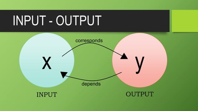 Lesson 1 INTRODUCTION TO FUNCTIONS | PPTX