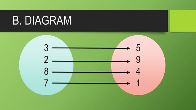 Lesson 1 INTRODUCTION TO FUNCTIONS