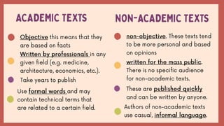 LESSON 1- FUNDAMENTALS OF READING ACADEMIC TEXTS.pptx