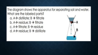 Lesson 1- General Chemistry Grade 12 STEM | PPTX