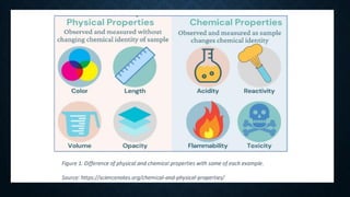 Lesson 1- General Chemistry Grade 12 STEM | PPTX