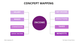 Lesson 1 - Gen.Math-Salary, Wages, and Commissions.pptx