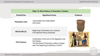 Lesson 1 - Gen Chem 1 - Week 1.pdf