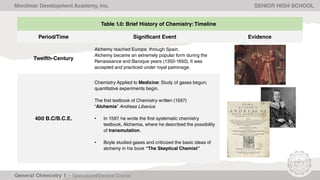 Lesson 1 - Gen Chem 1 - Week 1.pdf