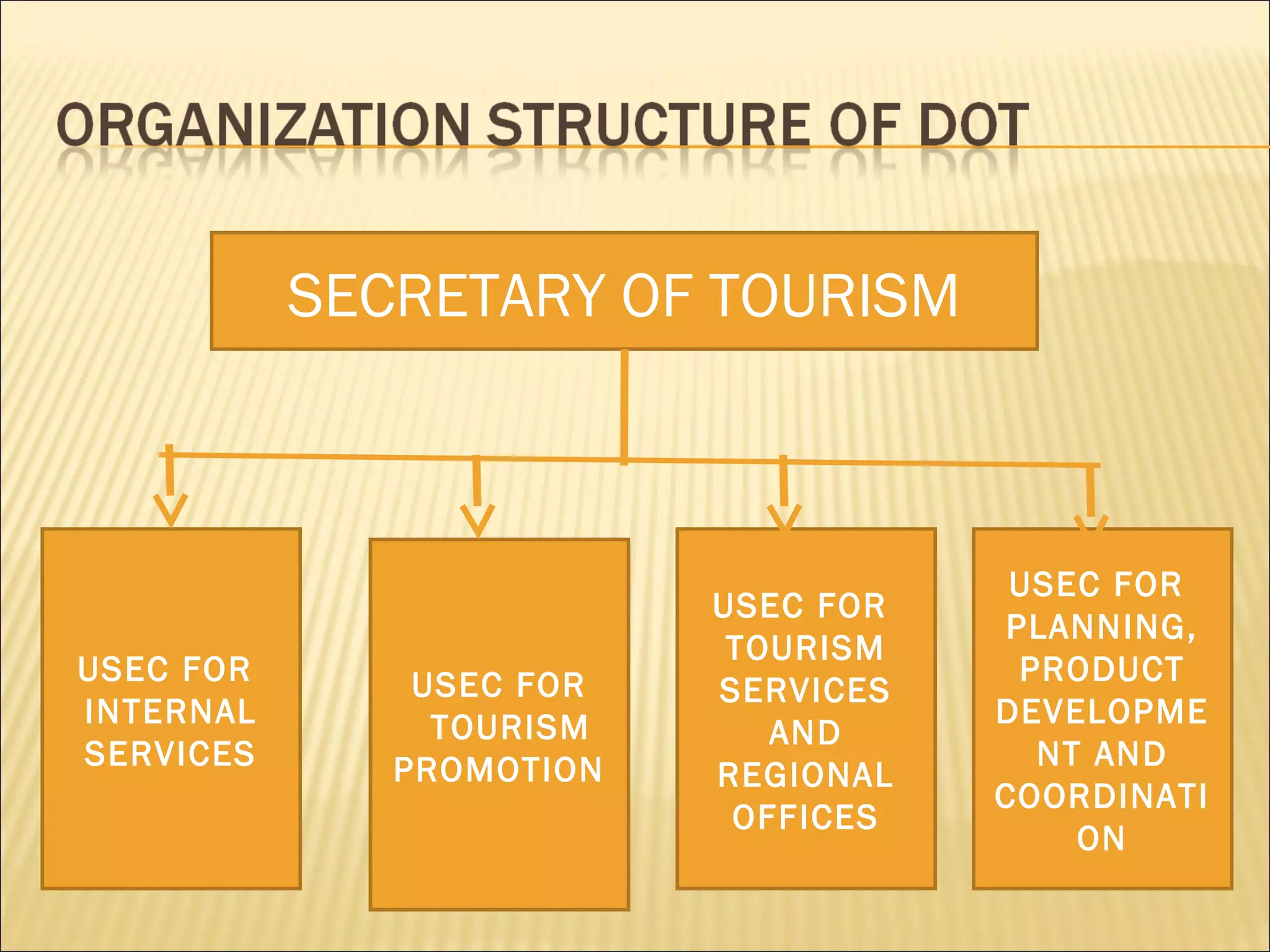 MS.TLE Lesson 1 DOT government sectors | PPT