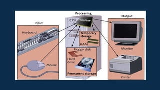 ICT - LESSON 1: Computer Hardware concept | PDF