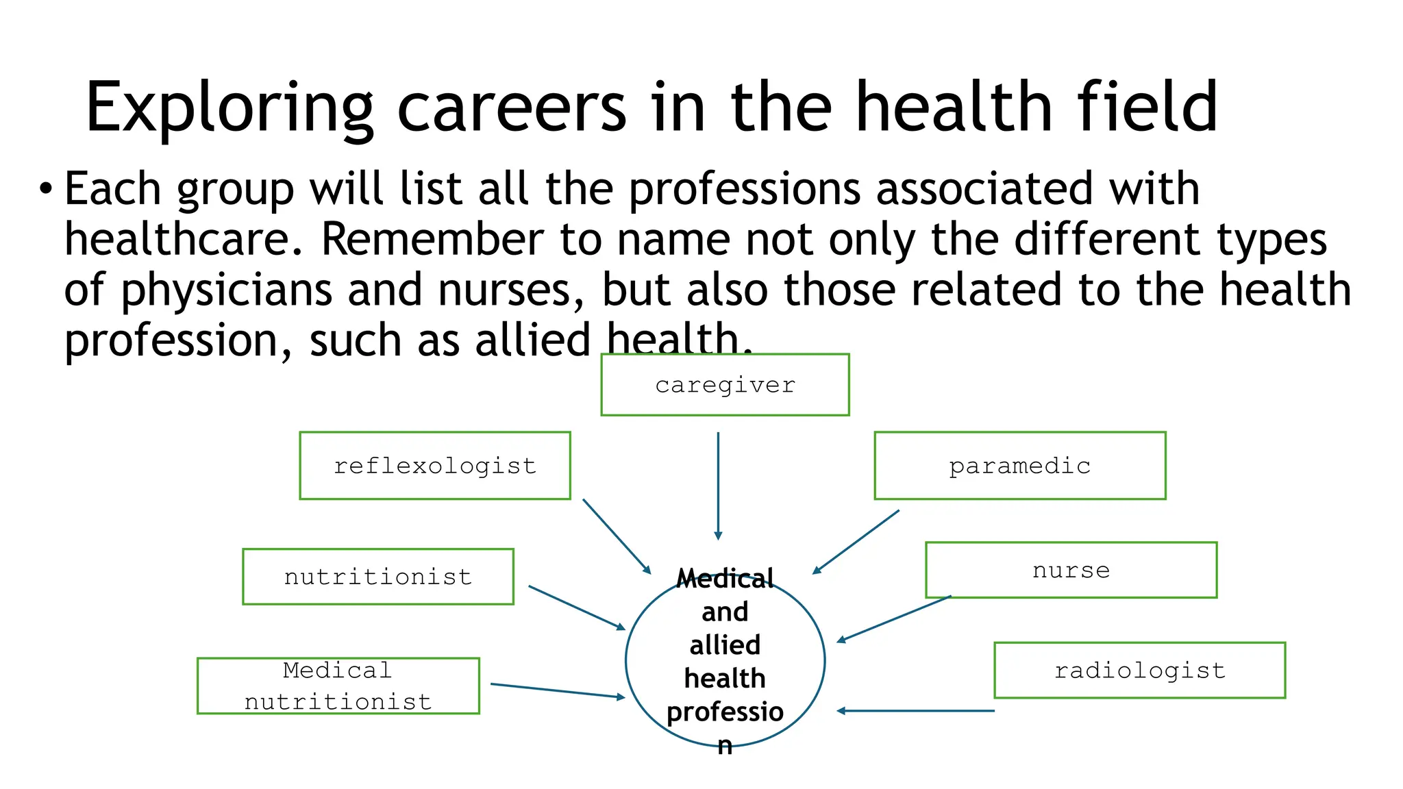 Lesson 1- health.pptx Discusses the components and steps in making a ...