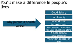 Lesson 1- health.pptx Discusses the components and steps in making a ...
