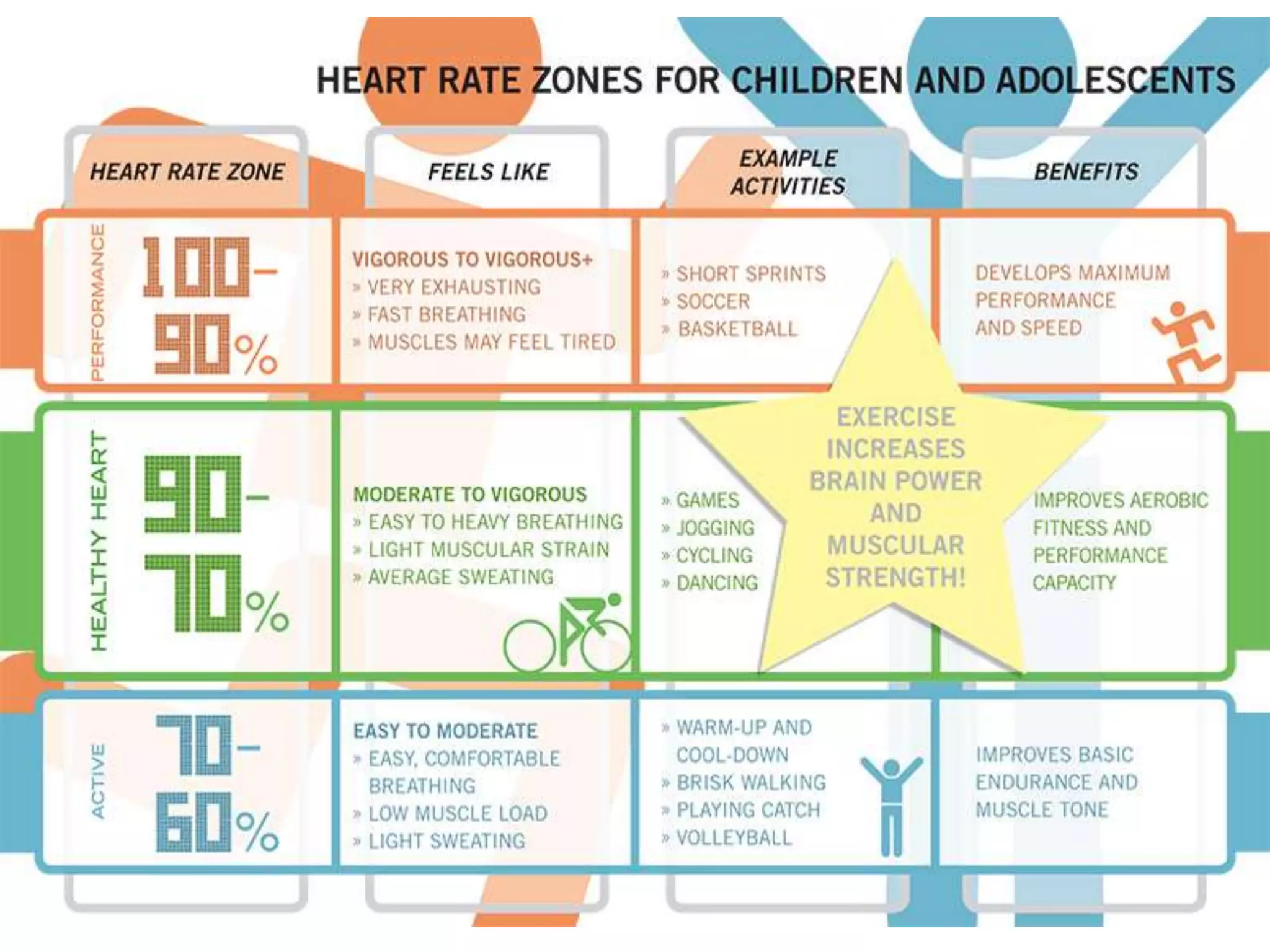 Lesson 1- Heart Rate | PPTX