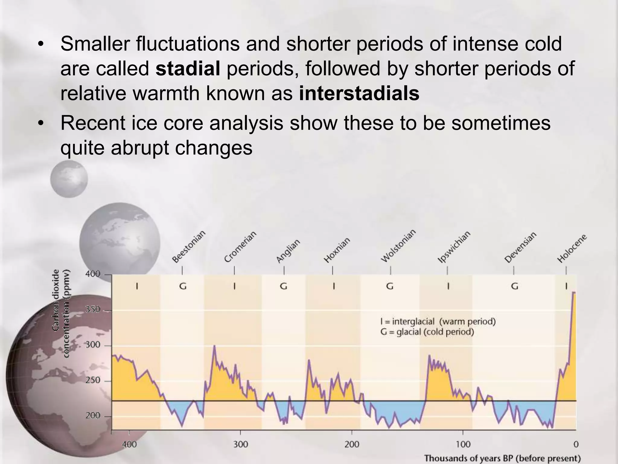 Lesson 1 History of Glaciation | PPTX