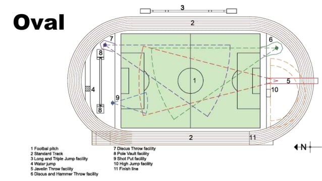LESSON 1-HOPE-2-INDIVIDUAL AND DUAL SPORT.pptx | Running and Jogging | Fitness and Exercise