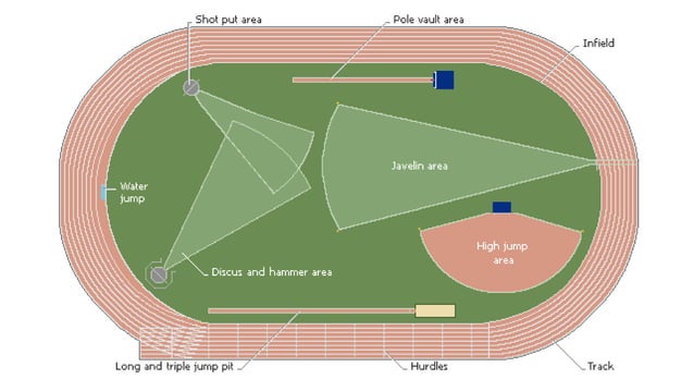 LESSON 1-HOPE-2-INDIVIDUAL AND DUAL SPORT.pptx | Running and Jogging | Fitness and Exercise