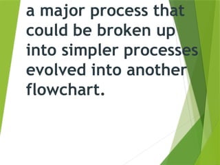 LESSON 1 - IMPORTANCE ON HOW TO USED FLOWCHART.pptx