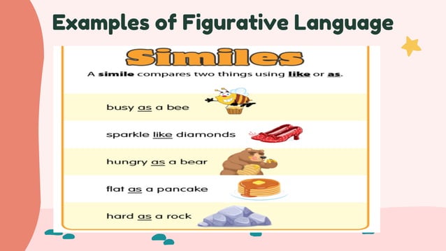 FIGURE OF SPEECH HYPERBOLE AND IRONY.pdf | Humor and Satire | Pop Culture