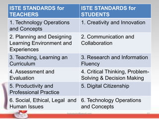 Lesson 1 ict competency standards for philippine pre-service teacher ...